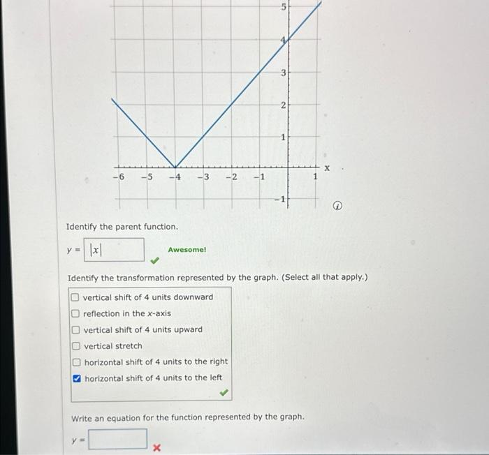 Solved -6 -5 -4 -3 -2 -1 Identify the parent function. y = | Chegg.com