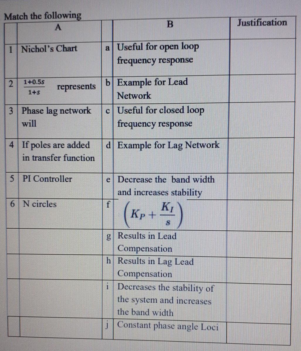 Solved Match the following A B Justification 1Nichol's Chart | Chegg.com