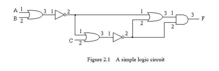 Solved Part I - ﻿Getting from digital circuitry to Boolean | Chegg.com