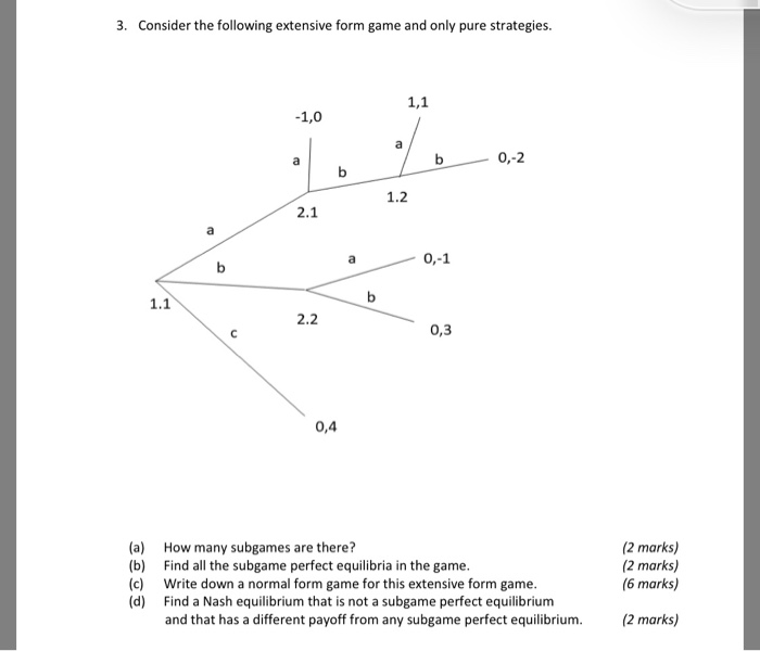 Solved 3. Consider the following extensive form game and | Chegg.com