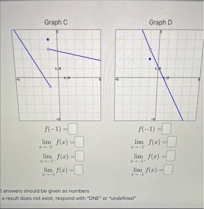 Solved Use the graphs to determine the value of each | Chegg.com