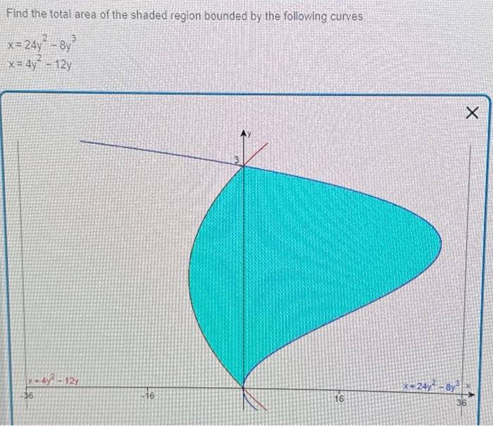 Solved Find the total area of the shaded region bounded by | Chegg.com Solved Find the total area of the shaded region bounded by | Chegg.com