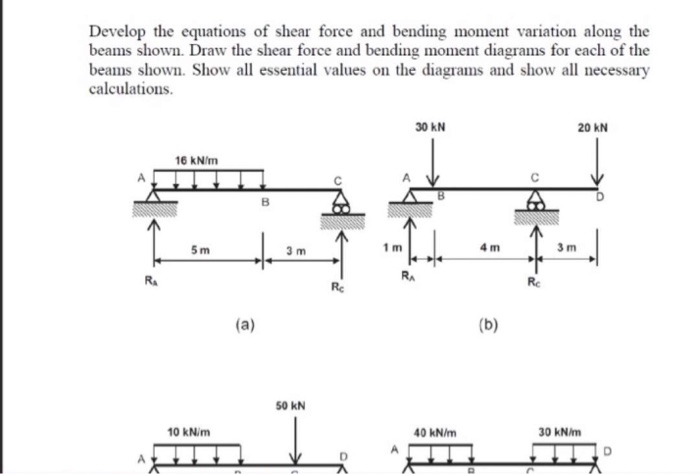 Solved Develop the equations of shear force and bending | Chegg.com