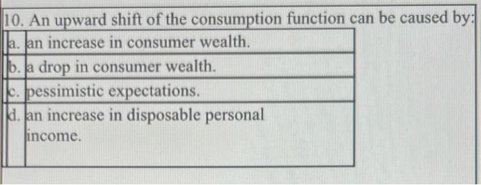 Solved 10. An upward shift of the consumption function can | Chegg.com