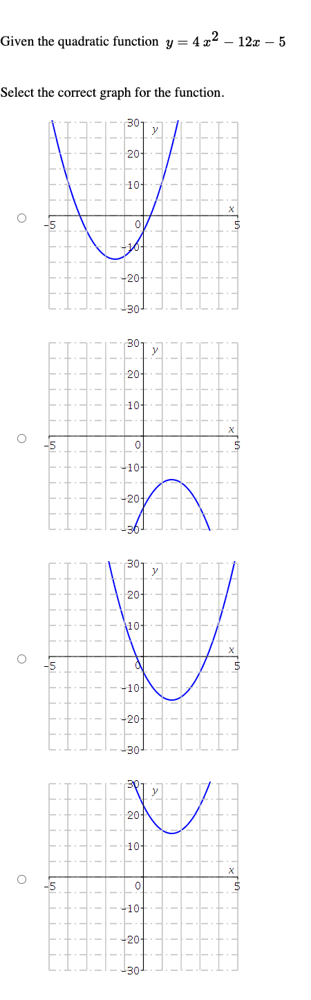Solved Given the quadratic function y=4x2-12x-5Select the | Chegg.com