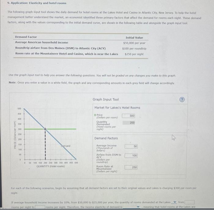 Solved 9. Application: Elasticity and hotel rooms The | Chegg.com