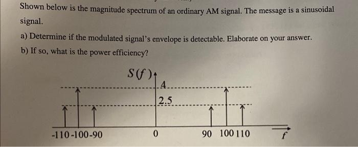 Solved Shown below is the magnitude spectrum of an ordinary | Chegg.com