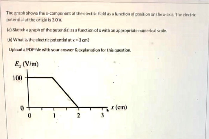 Solved The graph shows the x-component of the electric field | Chegg.com