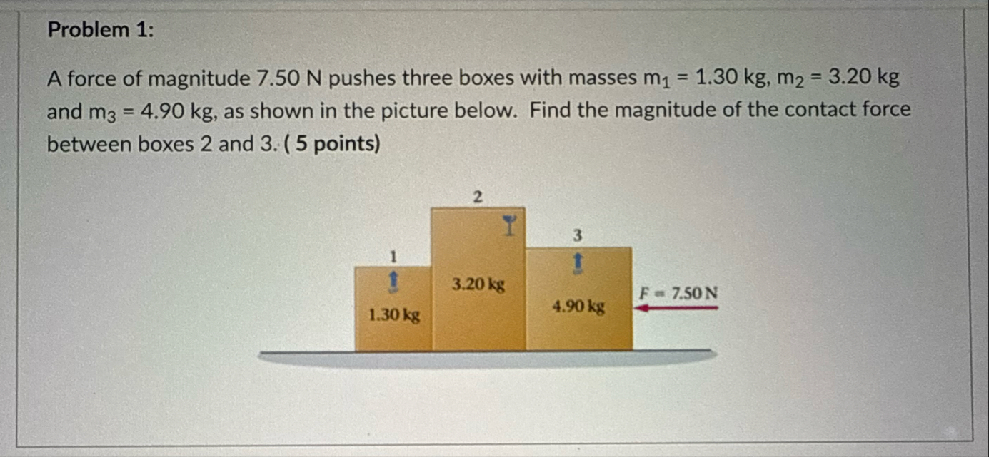 Solved Problem 1:A force of magnitude 7.50 ﻿N pushes three | Chegg.com