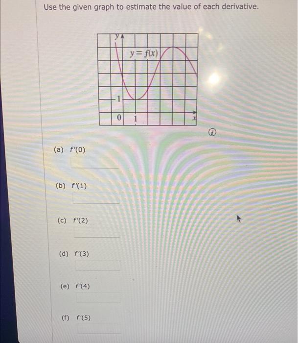 Solved Use the given graph to estimate the value of each | Chegg.com