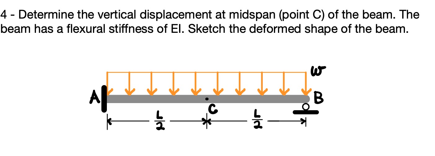 Determine the vertical displacement at midspan (point | Chegg.com
