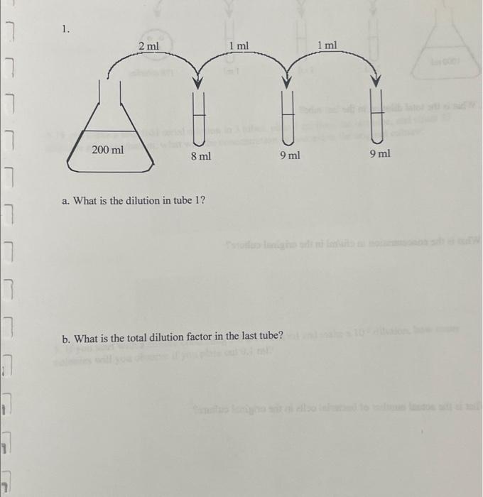 Solved a. What is the dilution in tube 1 ? b. What is the | Chegg.com
