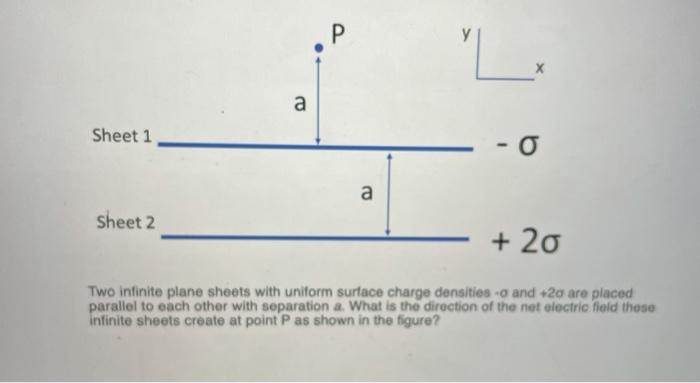 Solved Р L a Sheet 1 a Sheet2 + 20 Two infinite plane sheets | Chegg.com