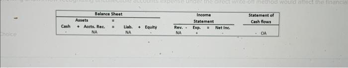 Solved Which of the following shows how recognizing | Chegg.com