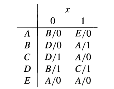 Solved Create an implication table | Chegg.com
