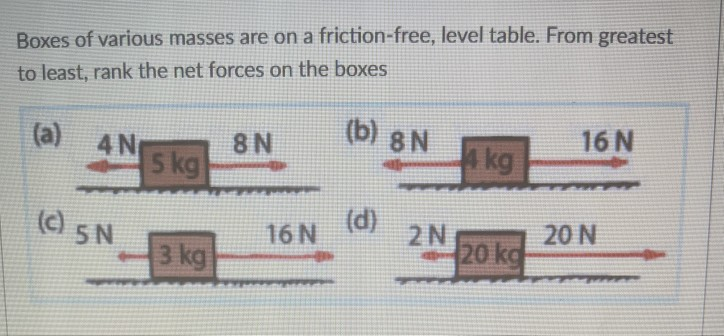 Solved Boxes of various masses are on a friction-free, level | Chegg.com