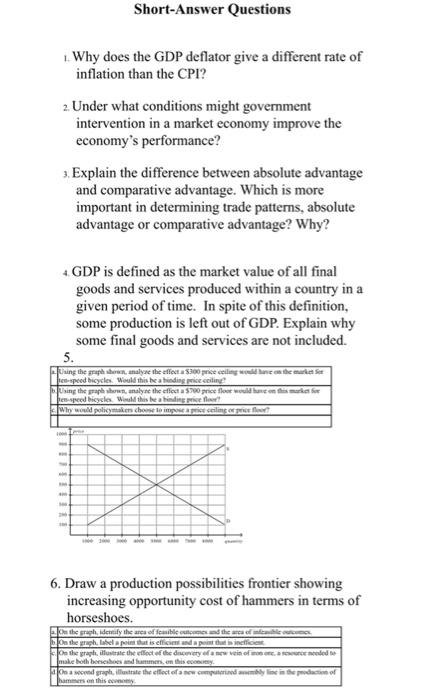Solved Short-Answer Questions 1. Why does the GDP deflator | Chegg.com