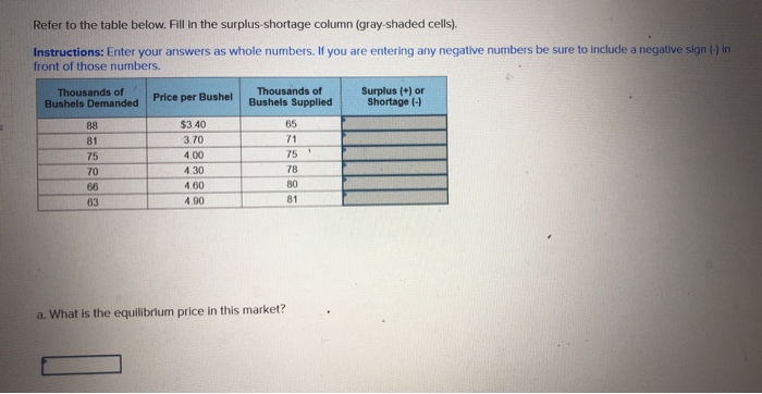 Solved Refer to the table below. Fill in the | Chegg.com