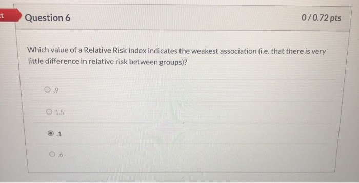 Solved Question 6 0/0.72 pts Which value of a Relative Risk | Chegg.com