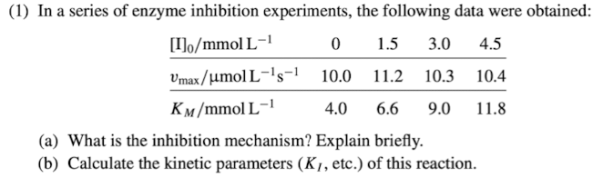 Solved (1) ﻿In a series of enzyme inhibition experiments, | Chegg.com