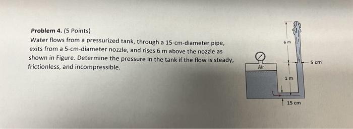 Solved Problem 4. (5 Points) Water flows from a pressurized | Chegg.com
