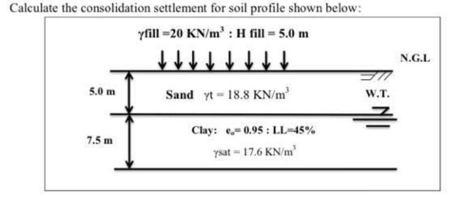 Solved Calculate the consolidation settlement for soil | Chegg.com
