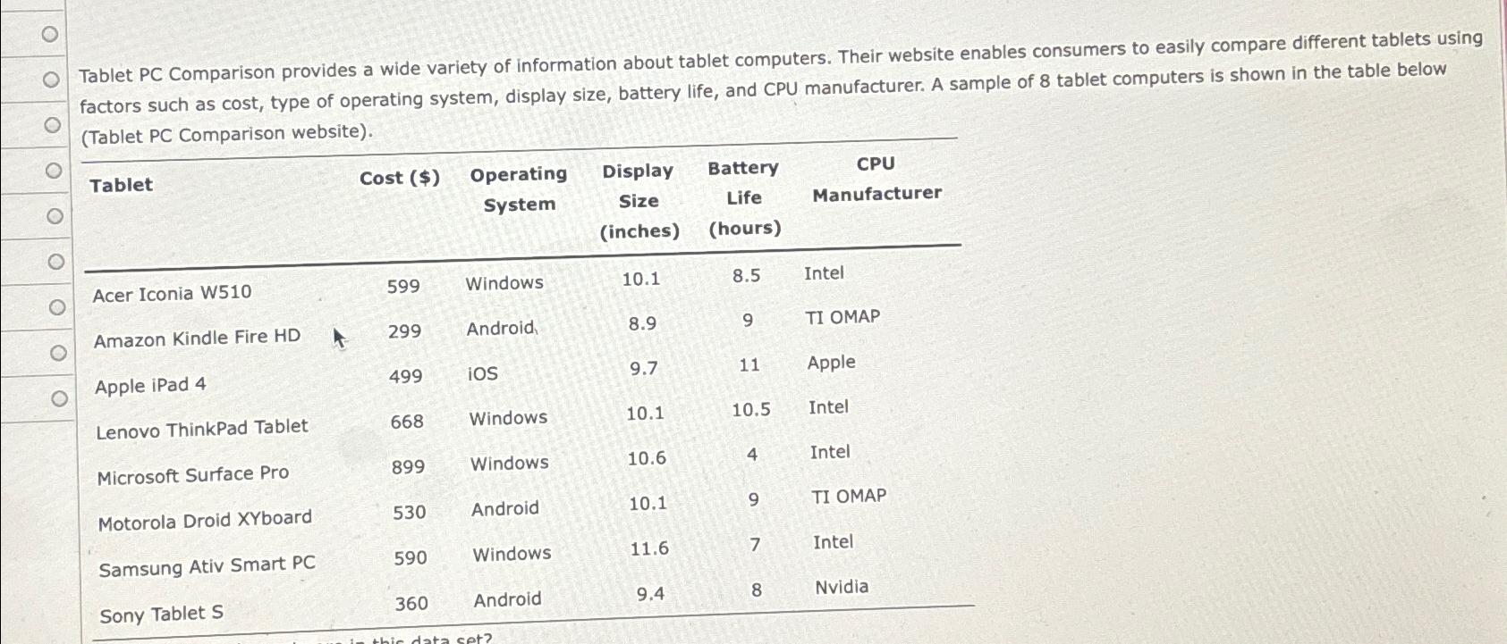 Solved Tablet PC Comparison provides a wide variety of | Chegg.com