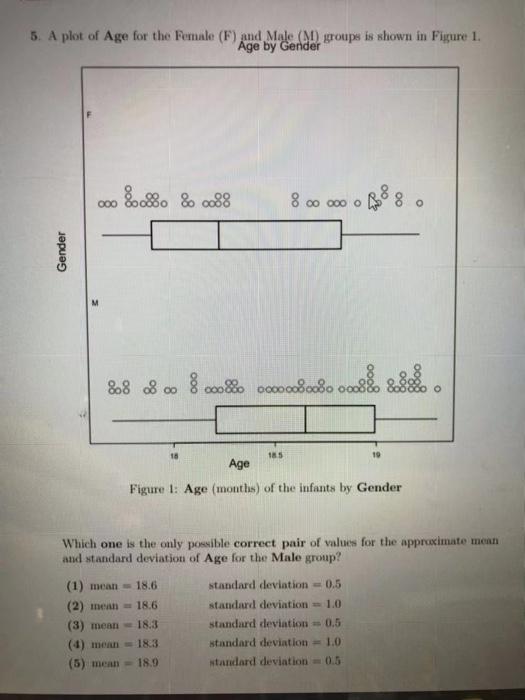Solved 5. A plot of Age for the Female (F) and Male (1) | Chegg.com