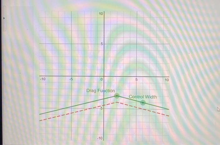 Solved given the graph of y = f(x) shown as a red dashed | Chegg.com