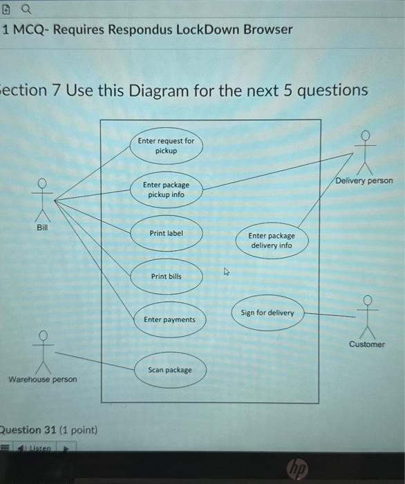 Q 1 MCQ- Requires Respondus LockDown Browser Section | Chegg.com