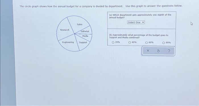 Solved The circle graph shows how the annual budget for a | Chegg.com