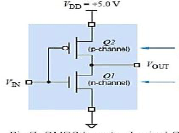Solved 4. ﻿Below is a simple CMOS gate.a. ﻿What will Vout be | Chegg.com