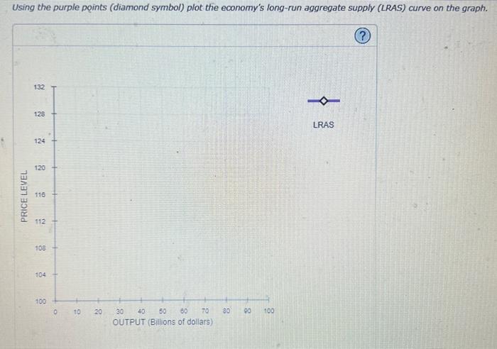 [Solved]: 4. The slope and position of the long-run aggrega