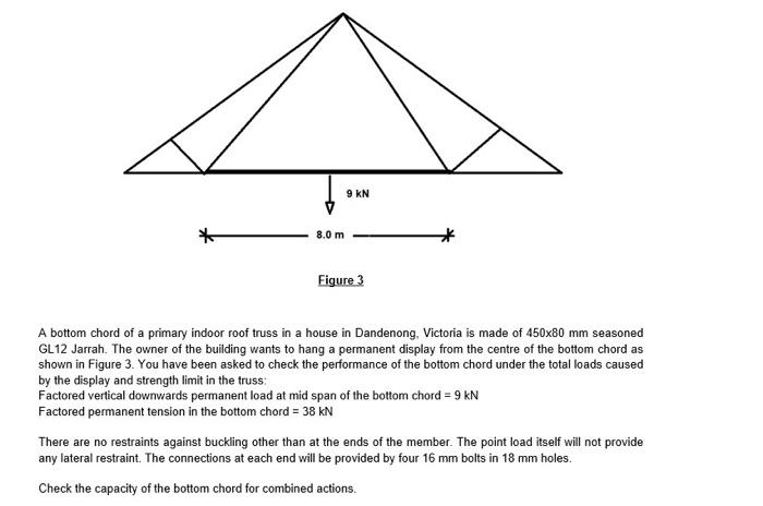 Solved 9 KN * 8.0 m Figure 3 A bottom chord of a primary | Chegg.com