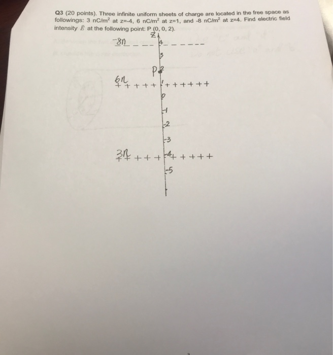Solved Q3 (20 points). Three infinite uniform sheets of | Chegg.com