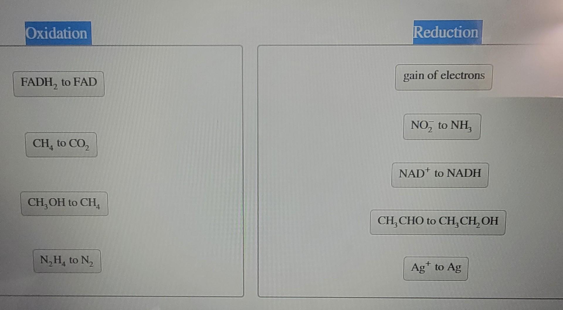 Solved determine whether each change represents oxidation or | Chegg.com