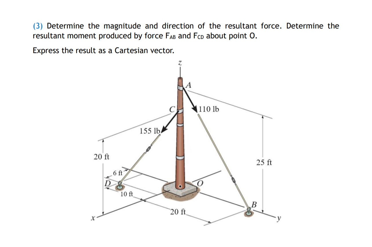 Solved (3) ﻿Determine the magnitude and direction of the | Chegg.com