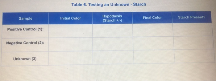 Table 3. Testing for Starch Results Sample Initial | Chegg.com