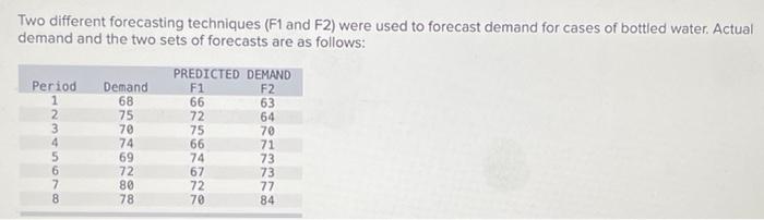 Solved Two different forecasting techniques (F1 and F2) were | Chegg.com