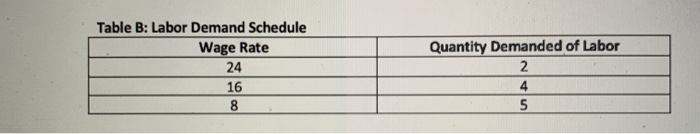 Solved 4. (8 points) Consider the labor demand schedule in | Chegg.com