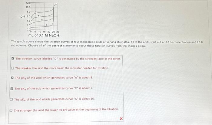 Solved The graph above shows the titration curves of four | Chegg.com