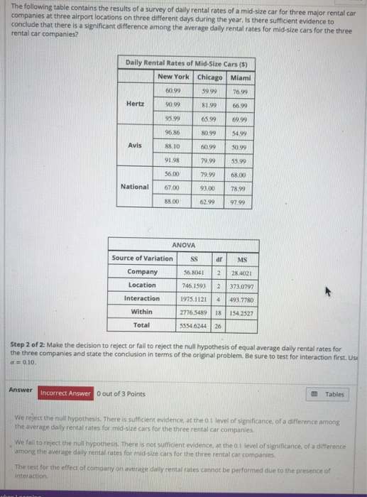 Solved The following table contains the results of a survey | Chegg.com