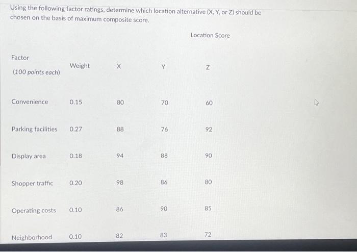 Solved Using the following factor ratings, determine which | Chegg.com