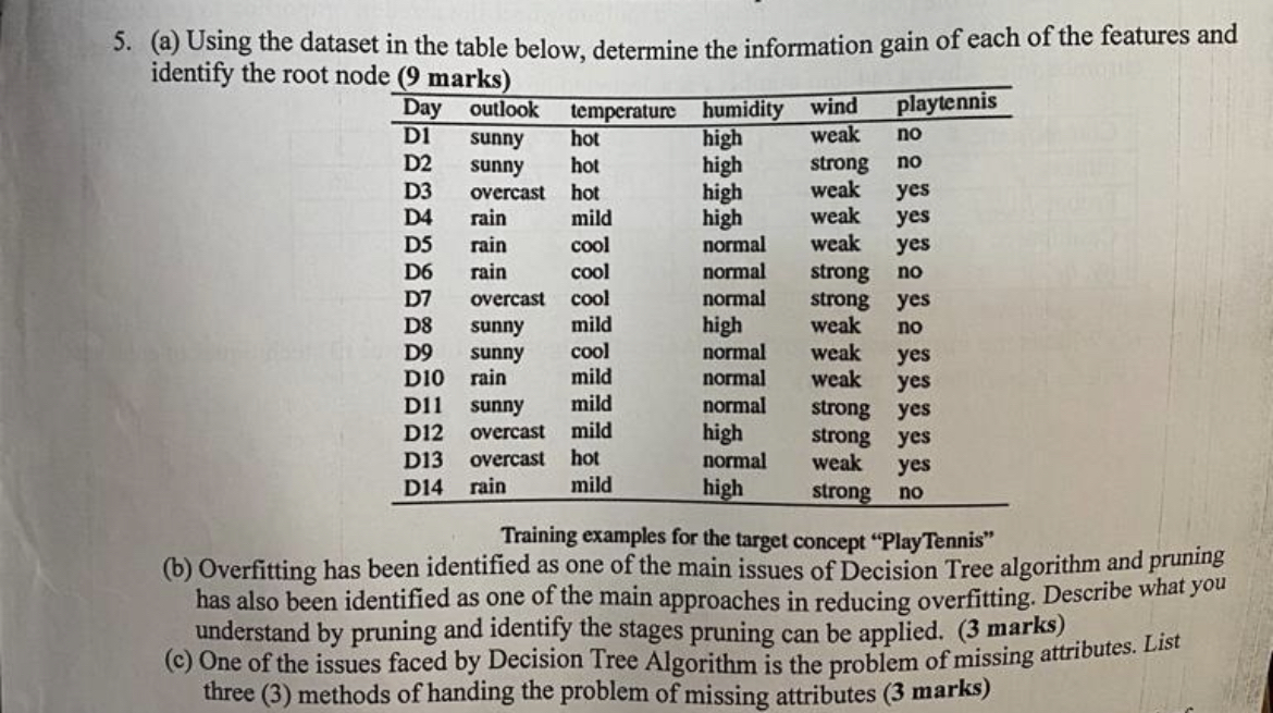 Solved (a) ﻿Using the dataset in the table below, determine | Chegg.com