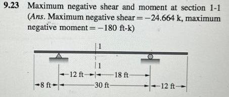 Solved .23 Maximum negative shear and moment at section 1-1 | Chegg.com
