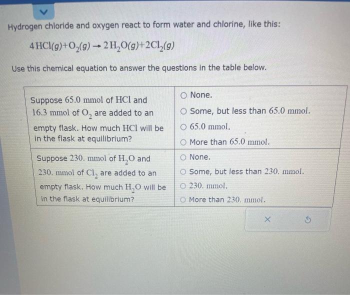Hydrogen chloride and oxygen react to form water and | Chegg.com