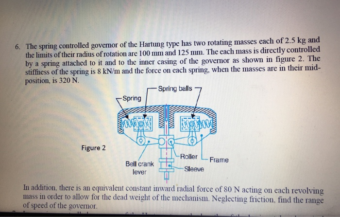 Solved 6. The spring controlled governor of the Hartung type | Chegg.com