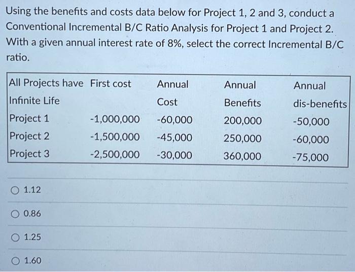 Solved Using the benefits and costs data below for Project | Chegg.com