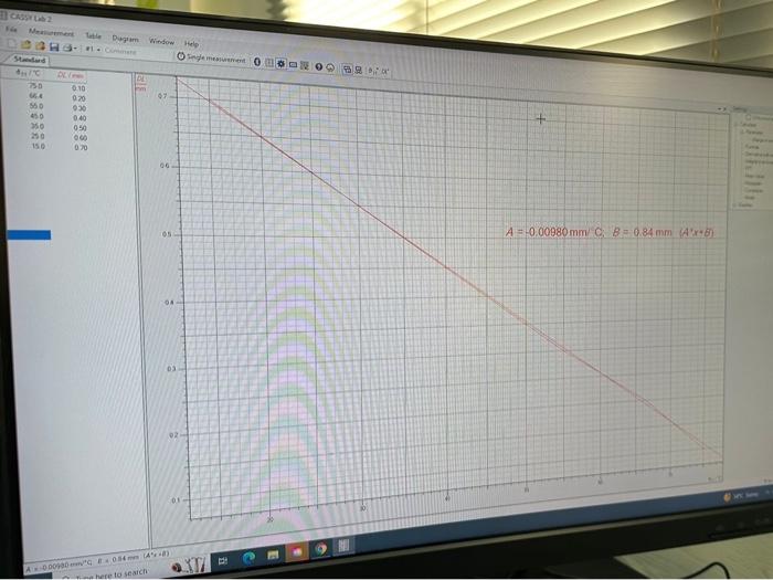 Solved Objectives: To study the effect of temperature on | Chegg.com