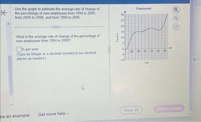Solved Use the graph to estimate the average rate of change | Chegg.com